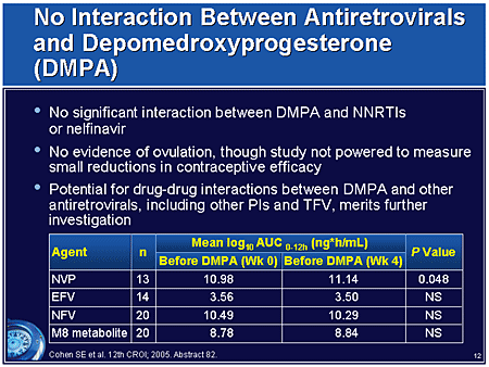 Interactions Between Antiretrovirals and Concomitant Medications