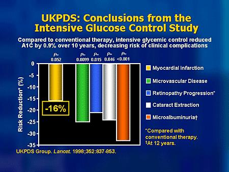 Metabolic Syndrome and Cardiovascular Risk: Treating the Clinical Spectrum