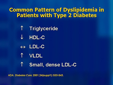 Metabolic Syndrome and Cardiovascular Risk: Treating the Clinical Spectrum