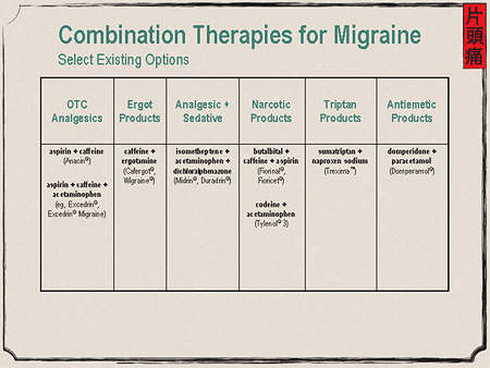 Targeting Multiple Mechanisms in Migraine: New Advances in Acute Care
