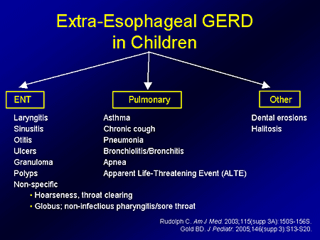 Pediatric GERD: A Problem-Based Approach to Understanding Treatment