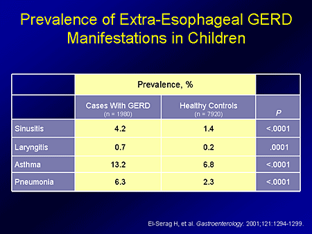 Pediatric GERD: A Problem-Based Approach to Understanding Treatment