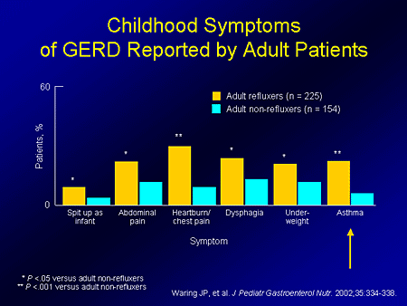Pediatric GERD: A Problem-Based Approach to Understanding Treatment