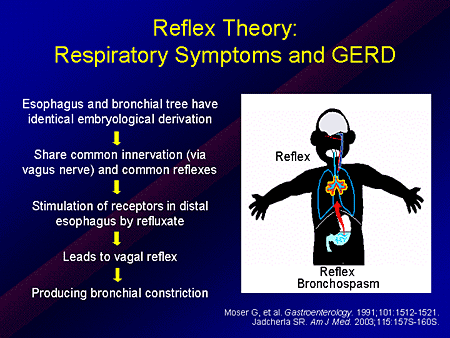Pediatric GERD: A Problem-Based Approach to Understanding Treatment