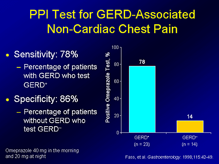 Pediatric GERD: A Problem-Based Approach to Understanding Treatment