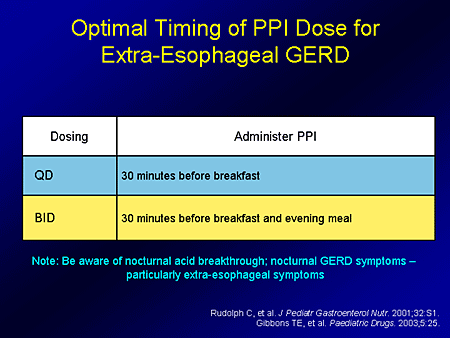 Pediatric GERD: A Problem-Based Approach to Understanding Treatment