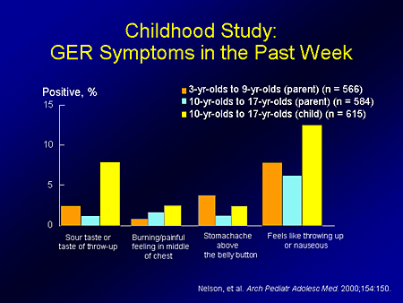 Pediatric GERD: A Problem-Based Approach to Understanding Treatment