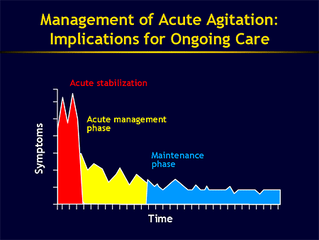Management of Behavioral Emergencies and the Use of Atypical Antipsychotics