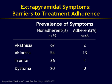Management of Behavioral Emergencies and the Use of Atypical Antipsychotics