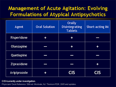 Management of Behavioral Emergencies and the Use of Atypical Antipsychotics