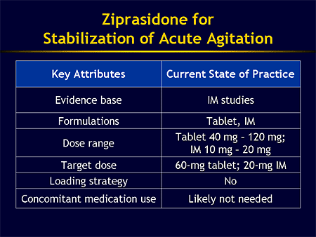 Management of Behavioral Emergencies and the Use of Atypical Antipsychotics