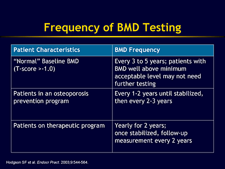 Contemporary Management of Osteoporosis: Seizing the Opportunity to ...