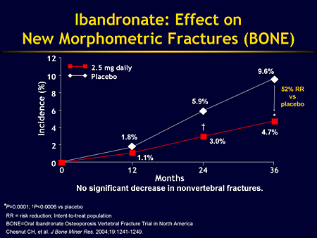 Contemporary Management of Osteoporosis: Seizing the Opportunity to ...