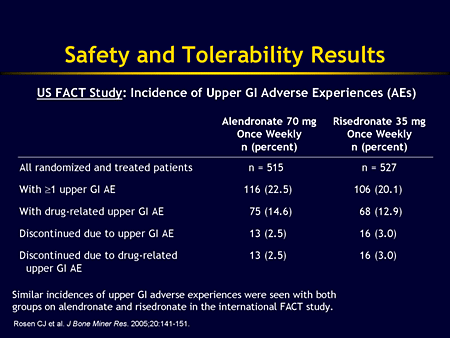 Contemporary Management of Osteoporosis: Seizing the Opportunity to ...