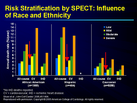 Evolving Approaches to Risk Stratification, Cardiac CT, and Attenuation ...