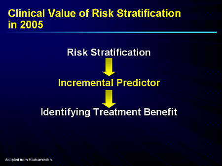Evolving Approaches to Risk Stratification, Cardiac CT, and Attenuation ...