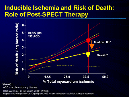Evolving Approaches to Risk Stratification, Cardiac CT, and Attenuation ...
