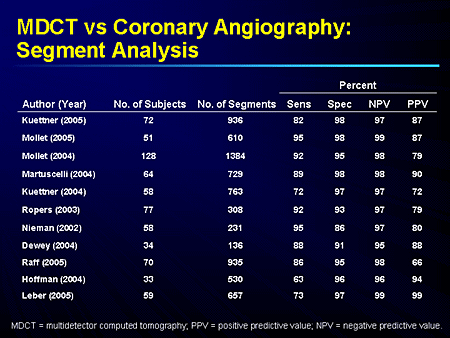 Evolving Approaches to Risk Stratification, Cardiac CT, and Attenuation ...