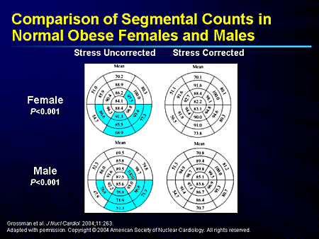 Evolving Approaches to Risk Stratification, Cardiac CT, and Attenuation ...