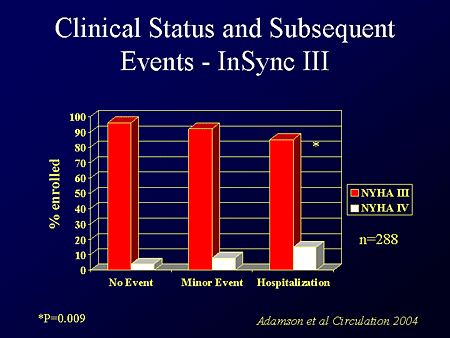 Optimizing Patient Outcome With CRT