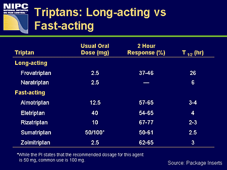 Women With Migraine: Effective Strategies for Positive Outcomes