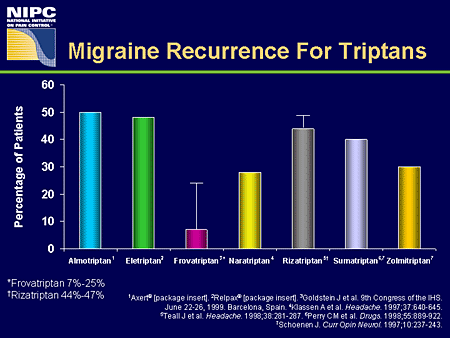 Women With Migraine: Effective Strategies for Positive Outcomes