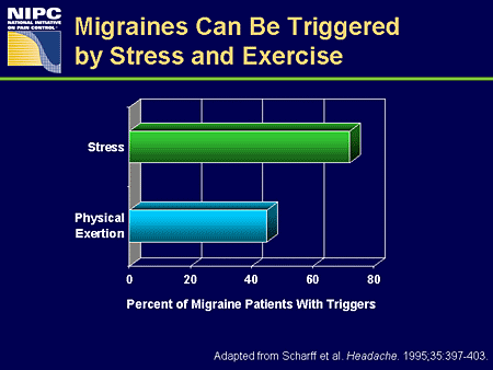 Women With Migraine: Effective Strategies for Positive Outcomes