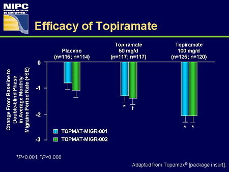 Women With Migraine: Effective Strategies for Positive Outcomes