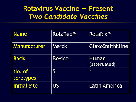 Recent Advances and Future Directions in Pediatric Vaccination