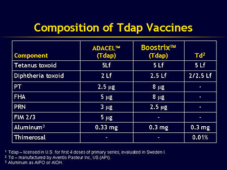 Recent Advances and Future Directions in Pediatric Vaccination