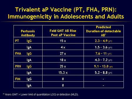 Recent Advances and Future Directions in Pediatric Vaccination