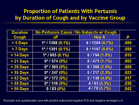 Recent Advances and Future Directions in Pediatric Vaccination