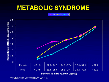 The Metabolic Syndrome: Etiology, Controversies, and Emerging Therapies