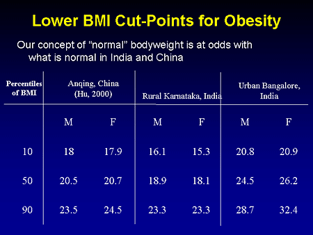 The Metabolic Syndrome: Etiology, Controversies, and Emerging Therapies