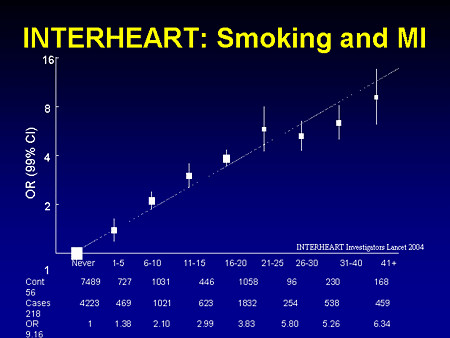 The Metabolic Syndrome: Etiology, Controversies, and Emerging Therapies