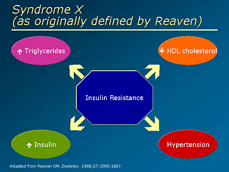 From Clinical Trials to Clinical Practice: Linking Insulin Resistance ...