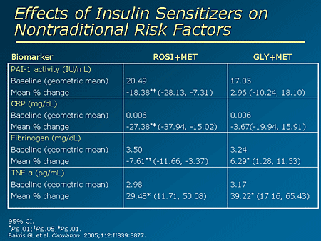 From Clinical Trials to Clinical Practice: Linking Insulin Resistance ...