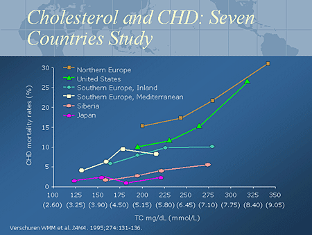 From Clinical Trials to Clinical Practice: Linking Insulin Resistance ...