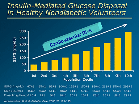 From Clinical Trials to Clinical Practice: Linking Insulin Resistance ...