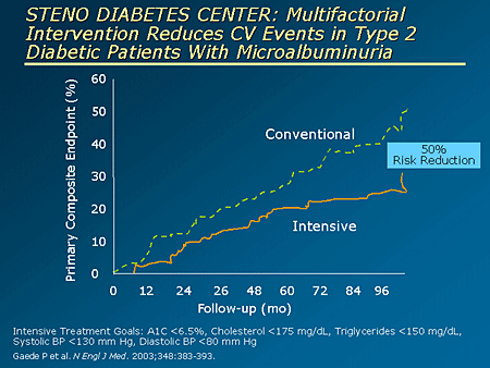 From Clinical Trials to Clinical Practice: Linking Insulin Resistance ...
