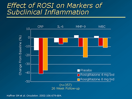 From Clinical Trials to Clinical Practice: Linking Insulin Resistance ...