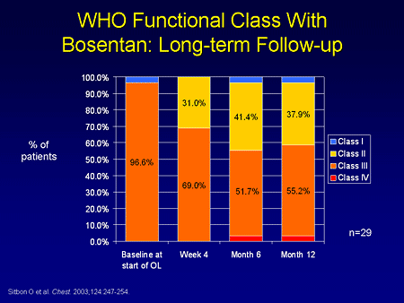 PAH -- Caught in the Clinical Crossfire: A Vibrant Debate