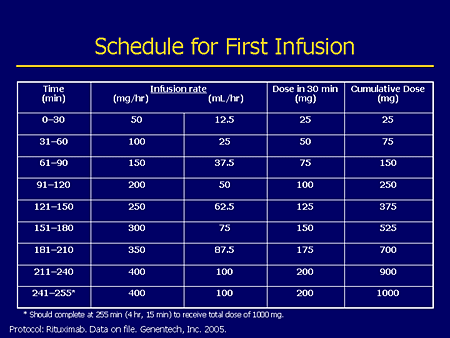 B-Cell Targeted Therapies: The Future of RA Targeted Management