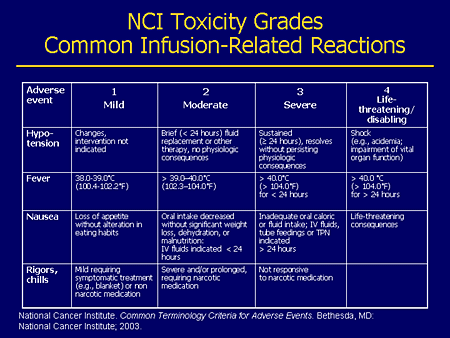 B-Cell Targeted Therapies: The Future of RA Targeted Management