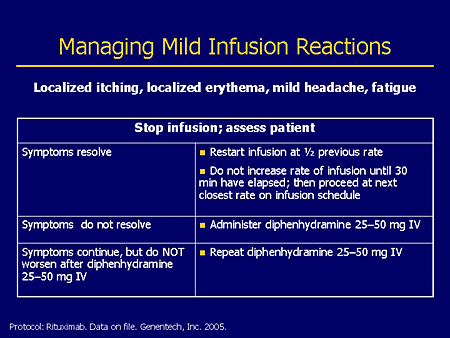 B-Cell Targeted Therapies: The Future of RA Targeted Management