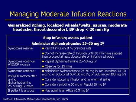 B-Cell Targeted Therapies: The Future of RA Targeted Management