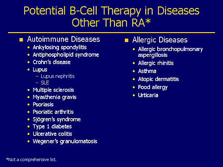 B-Cell Targeted Therapies: The Future of RA Targeted Management