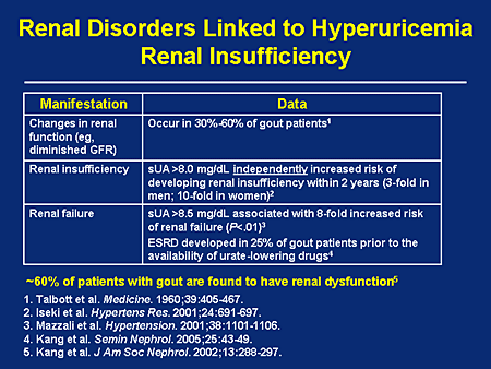 Hyperuricemia and Gout: New Clinical Insights and Emerging Treatments