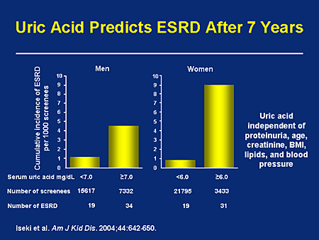 Hyperuricemia and Gout: New Clinical Insights and Emerging Treatments