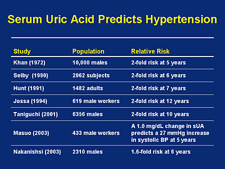 Hyperuricemia and Gout: New Clinical Insights and Emerging Treatments